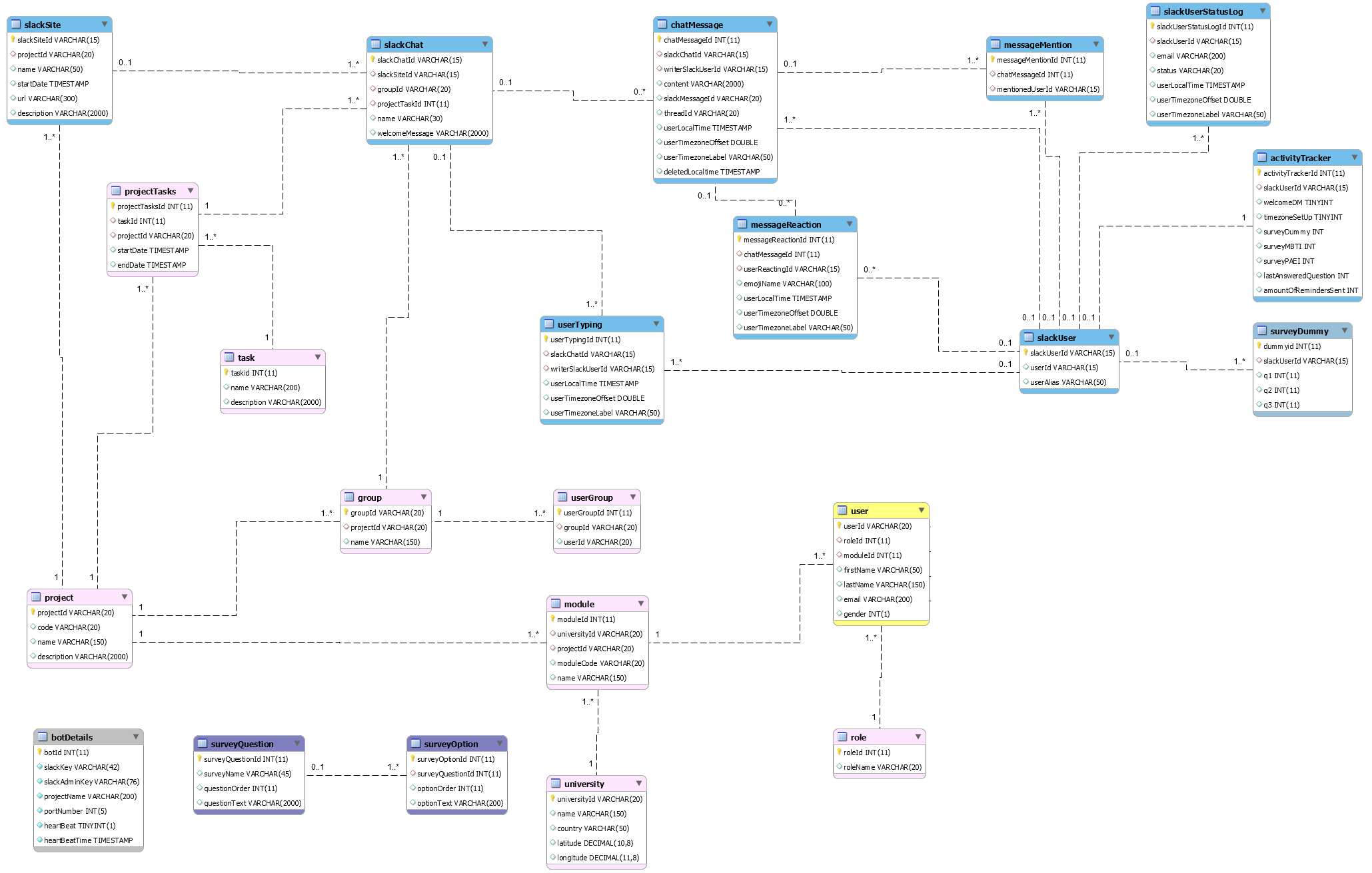 Home Page [gsd.mdx.ac.uk]